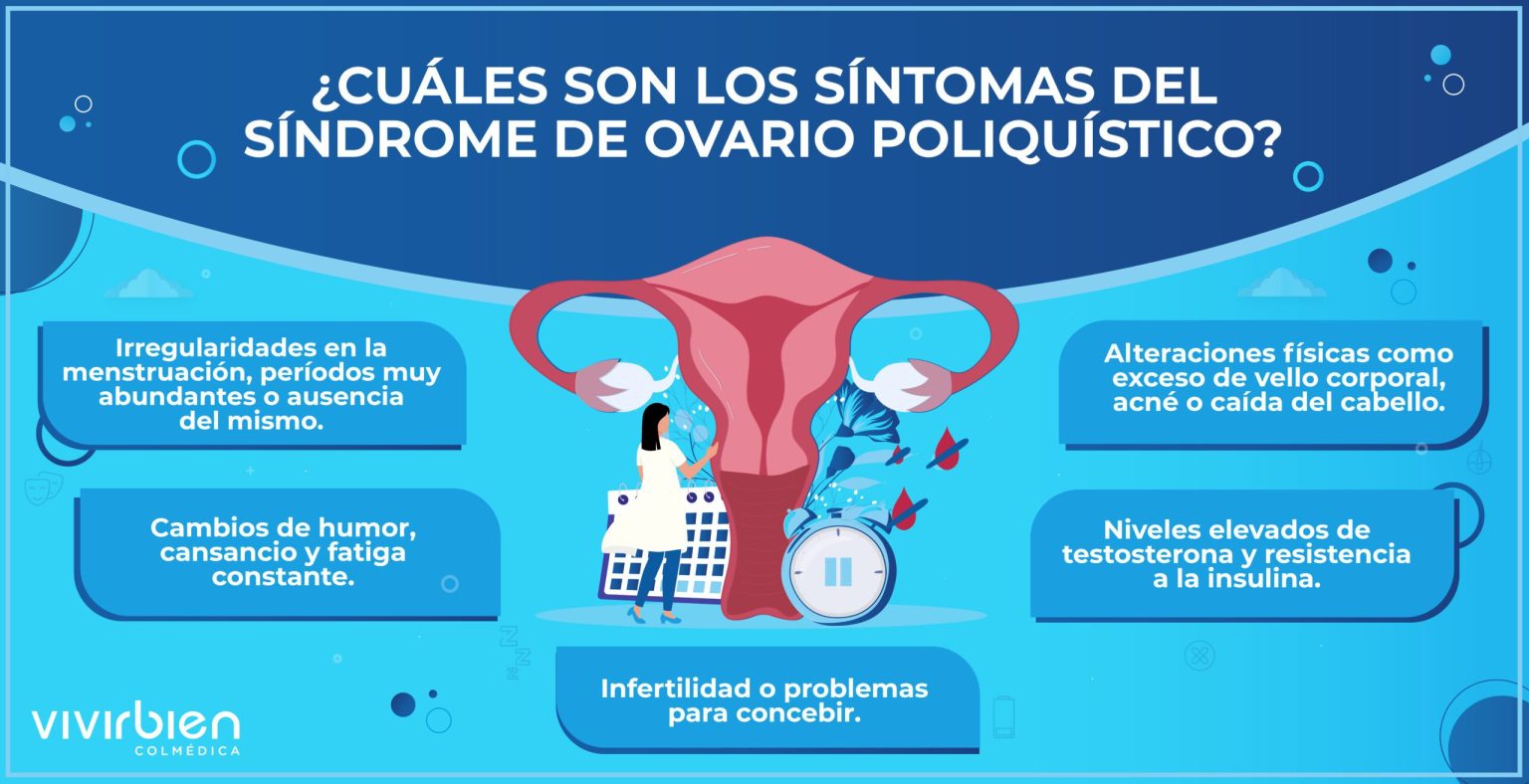 Ovarios Poliquísticos Causas Síntomas Y Tratamiento 7742